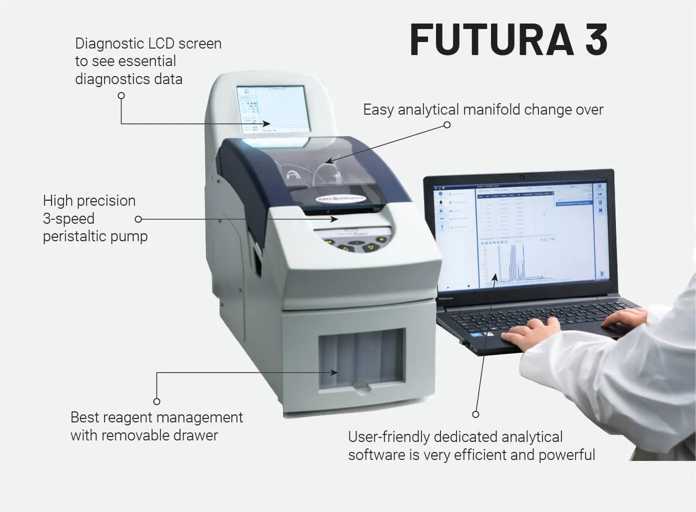 FUTURA Automated Continuous Flow Analyzer - Water, Soil, Beverages, Wine, Tobacco | KPM Analytics